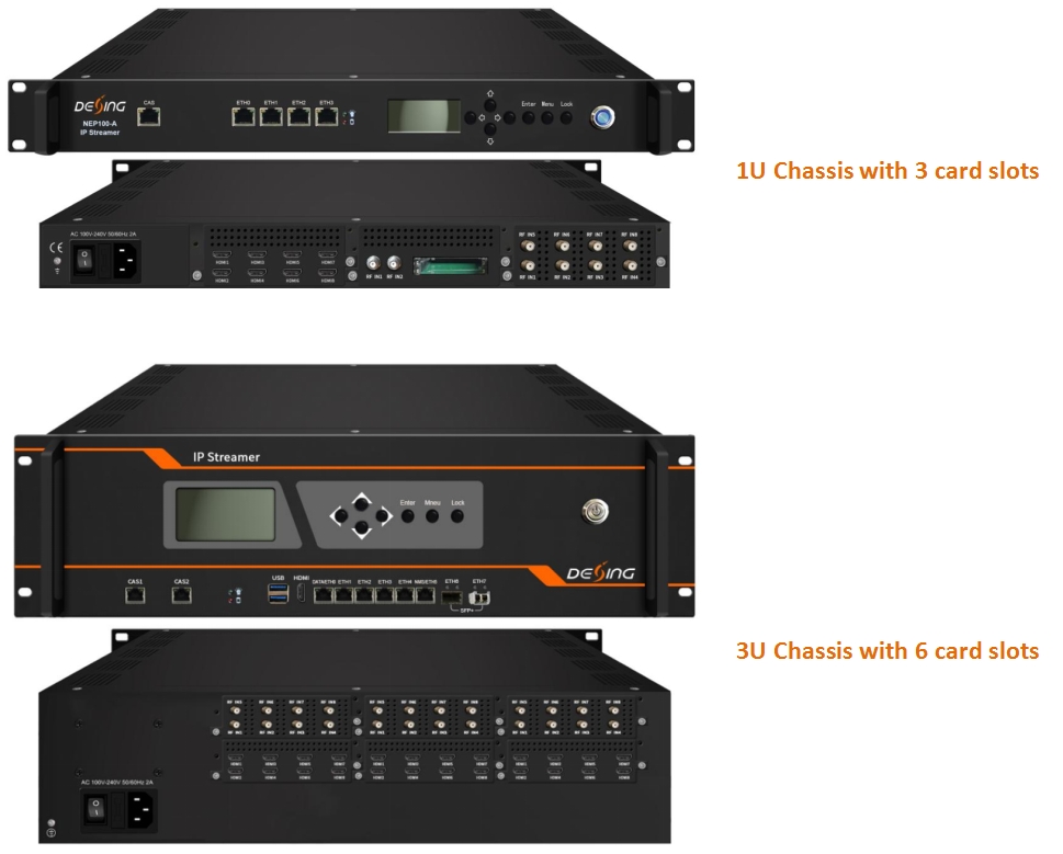 Nep-100a Ip Streamer Ip Gateway And Iptvserver | Free Online ...