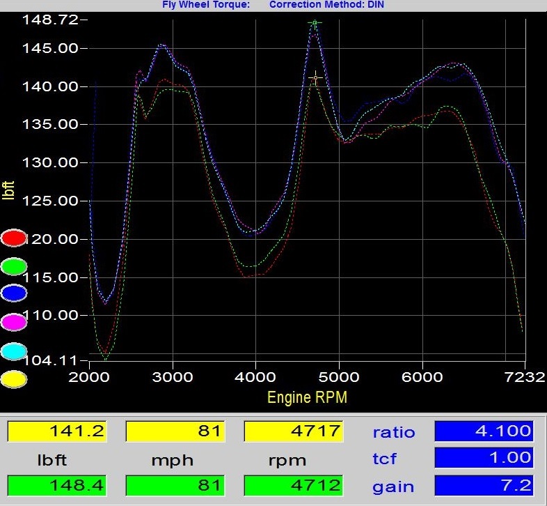 Clarification on Torque dip elimination? | GT86 Owners Club Forum