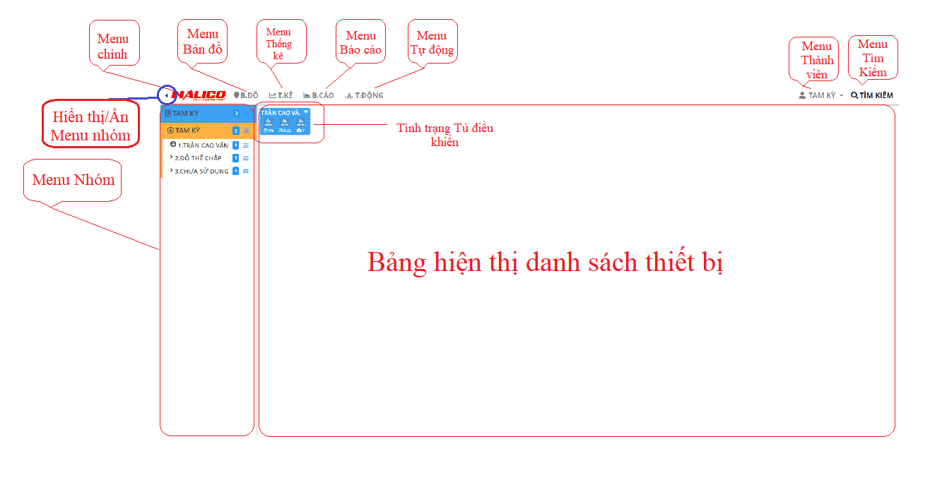 Tổng quan các thành phần trang web | Nalico