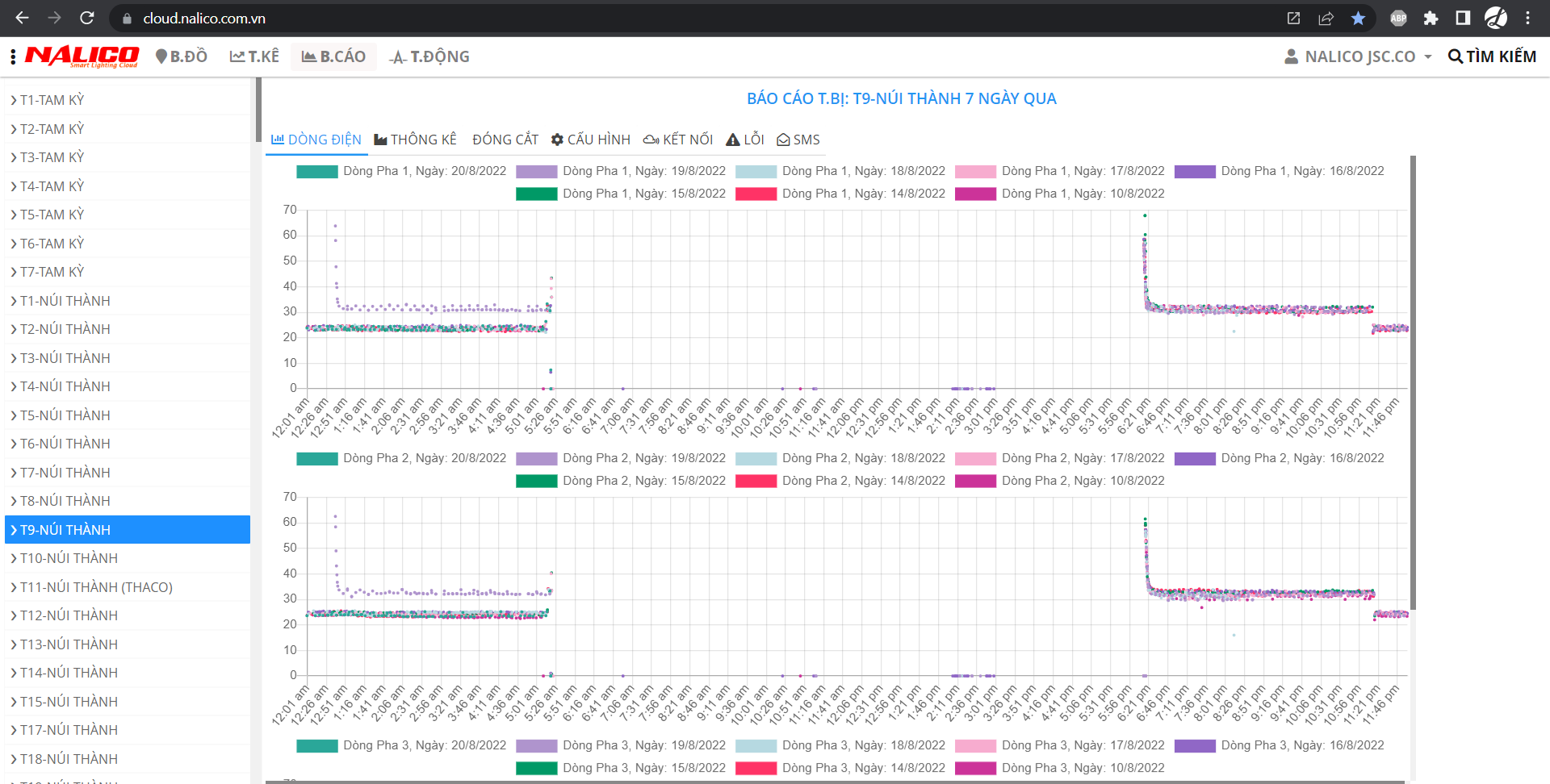 Sử dụng Chức năng Báo cáo | Nalico