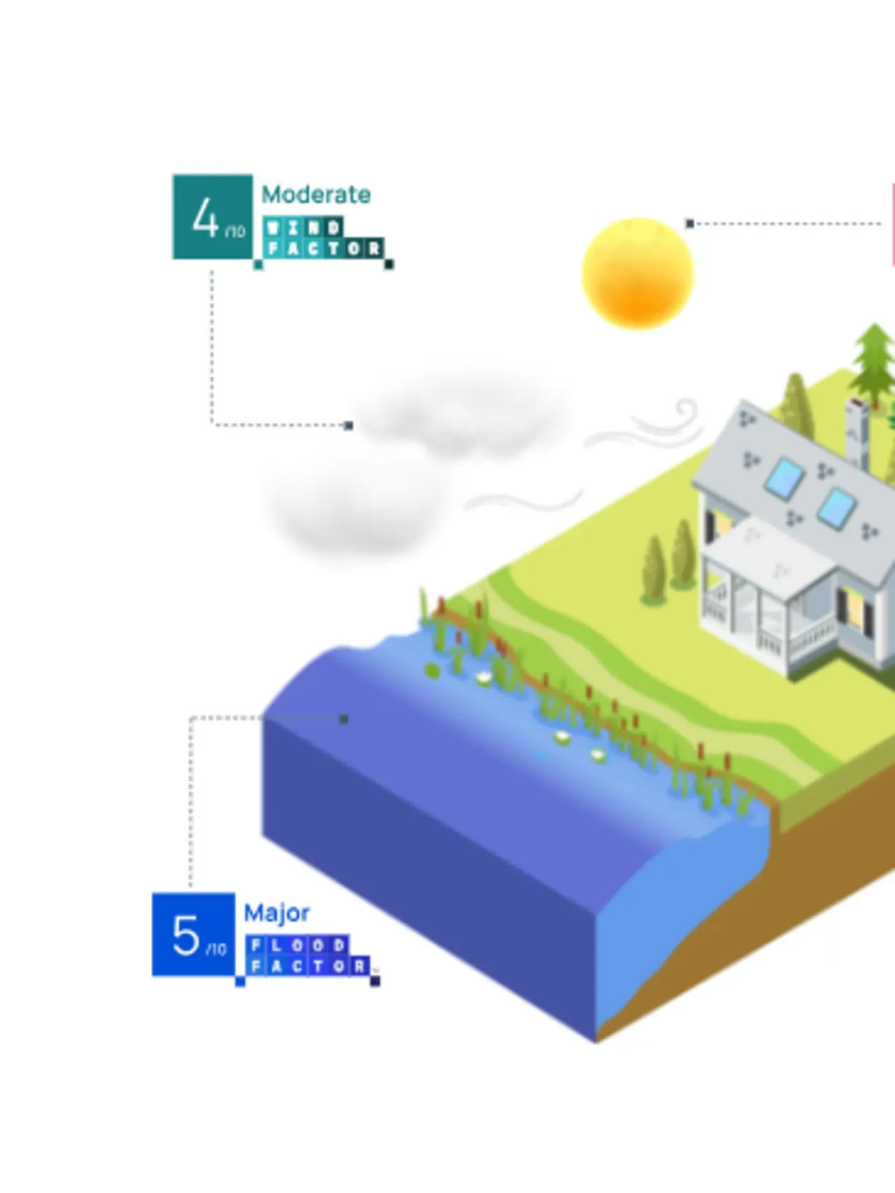 Flood Factor Flood Hazard Data - Land Trust Alliance