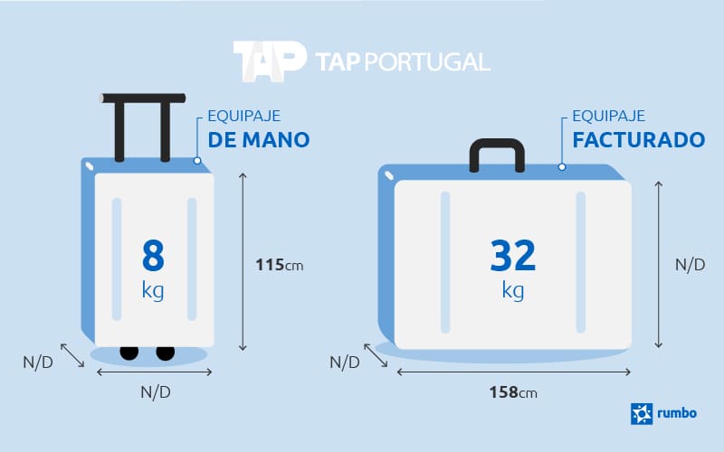 Medidas y peso del equipaje de mano TAP Portugal | Rumbo
