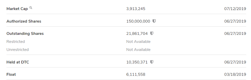 Digerati Technologies, Inc. (DTGI) Stock Message Board - InvestorsHub