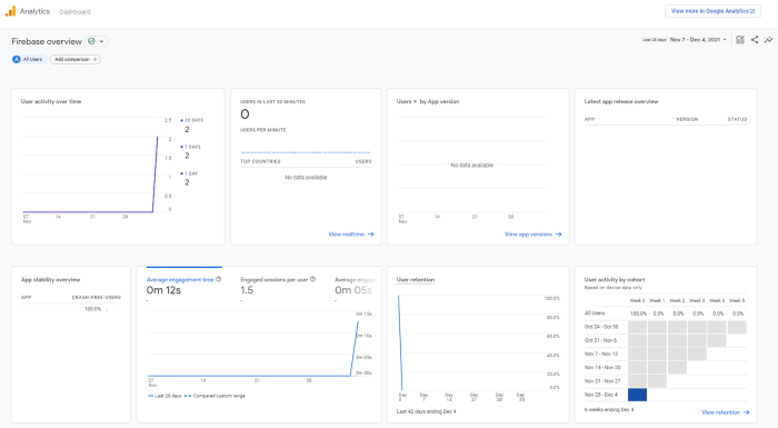How to Use Firebase Analytics with Angular | UseCSV How to Use Firebase Analytics with Angular | UseCSV