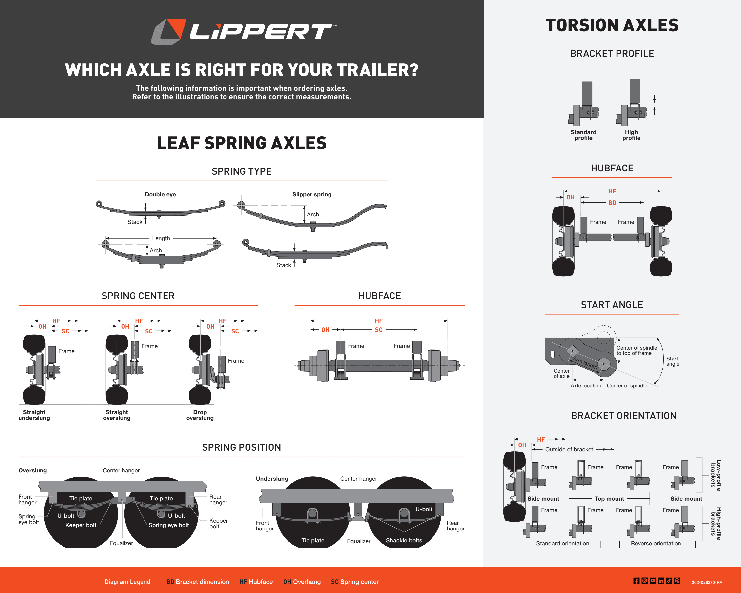 Understanding the Different Types of Trailer Axles | Lippert