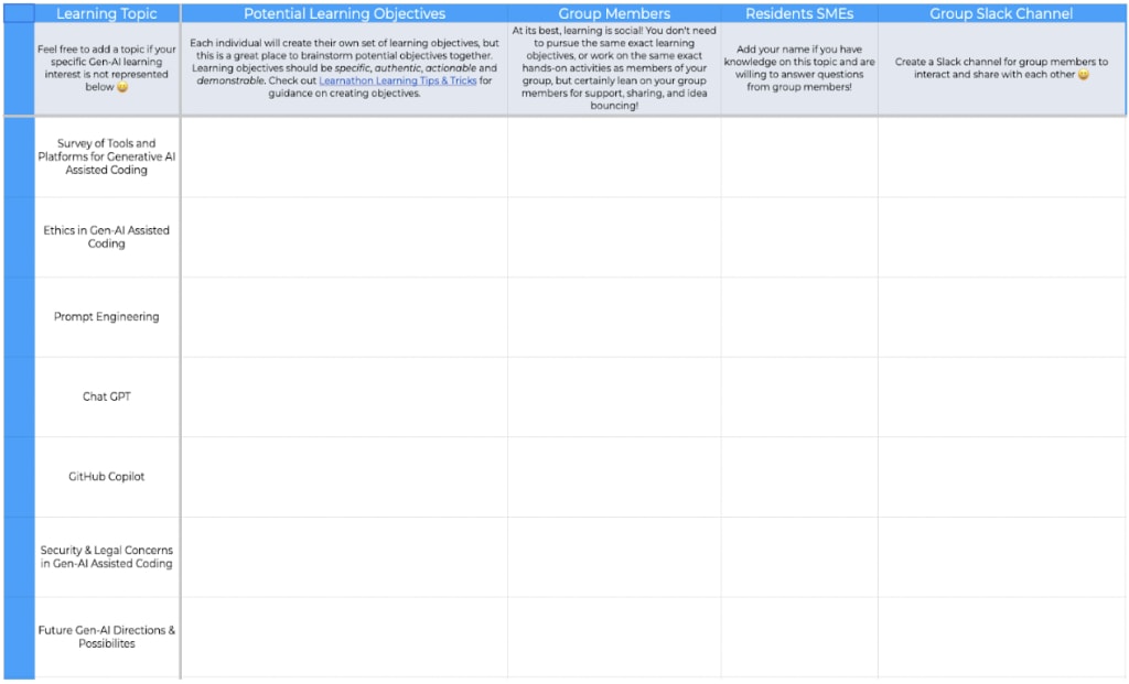 Upskilling teams at scale with learnathons - LeadDev