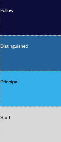 Who are staff, principal, and distinguished engineers? - LeadDev