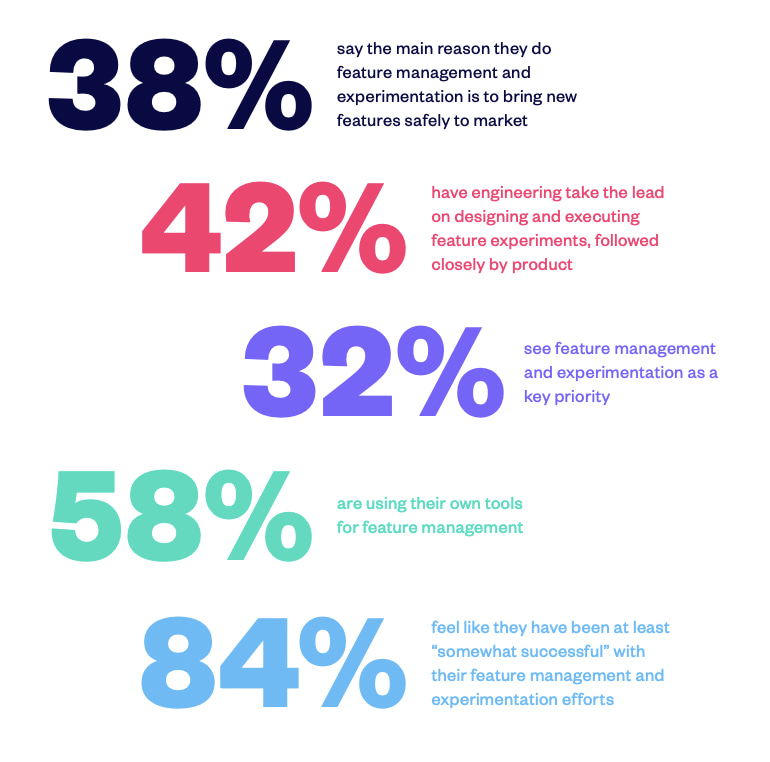 The State of Feature Management and Experimentation - LeadDev