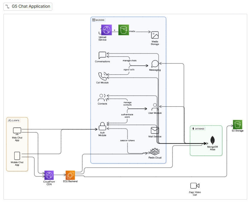 GitHub - lean1123/cnm_project_24_25