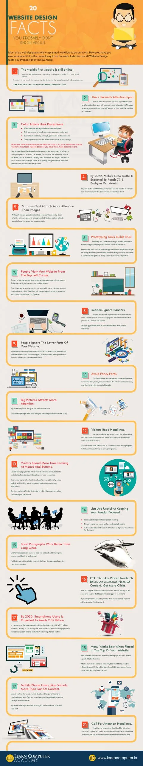 20 Website Design facts You Probably Didn't Know About.