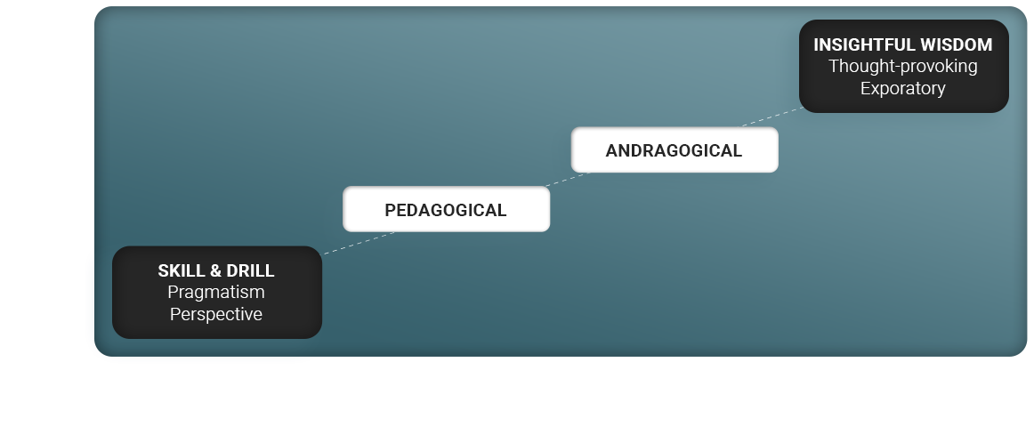 Leath Learning | Learning Spectrum