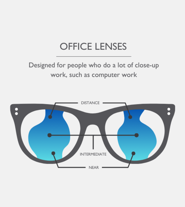 Types of Glasses Lenses & Coatings Explained | Leightons