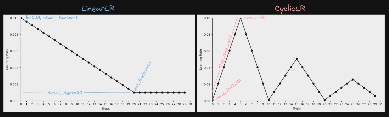 GitHub - serdna1/ODIR-5K-multi-label-classification