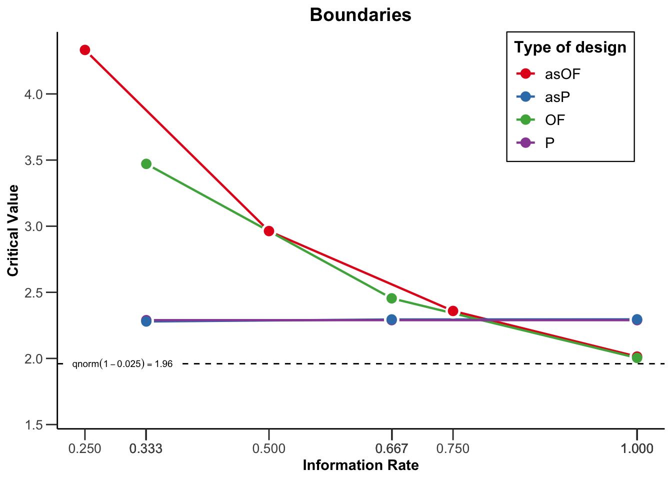 Less Likely | Statistical Science & Related Matters