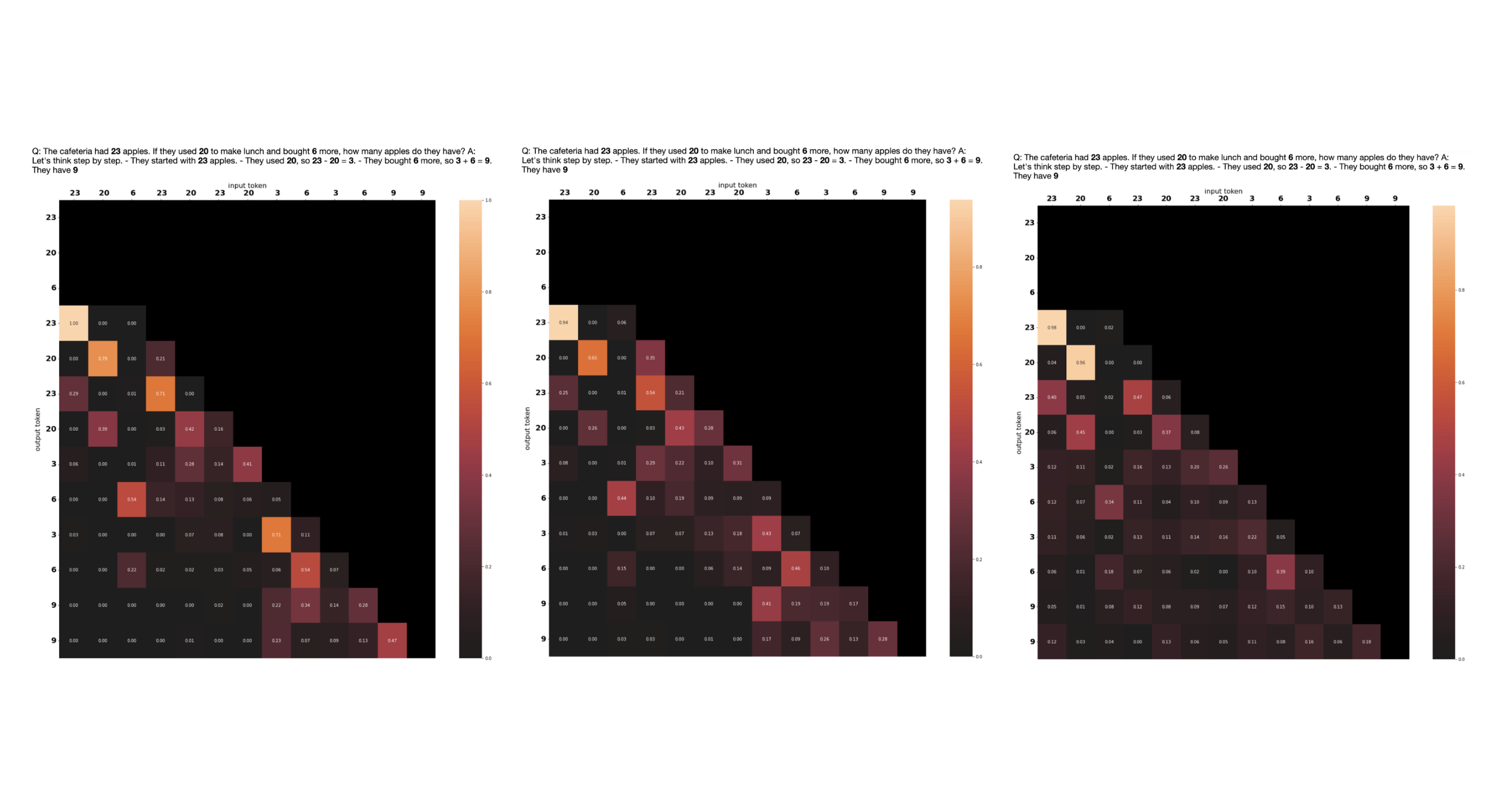 Shapley Value Attribution in Chain of Thought — LessWrong