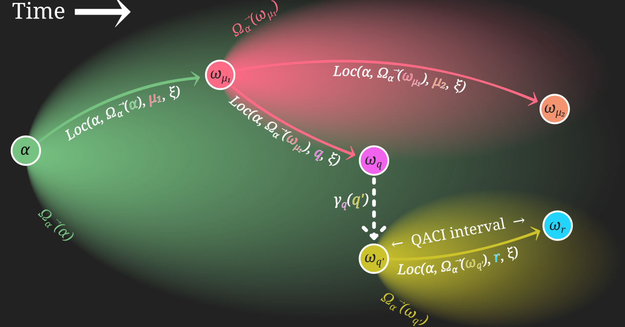 formalizing the QACI alignment formal-goal — AI Alignment Forum