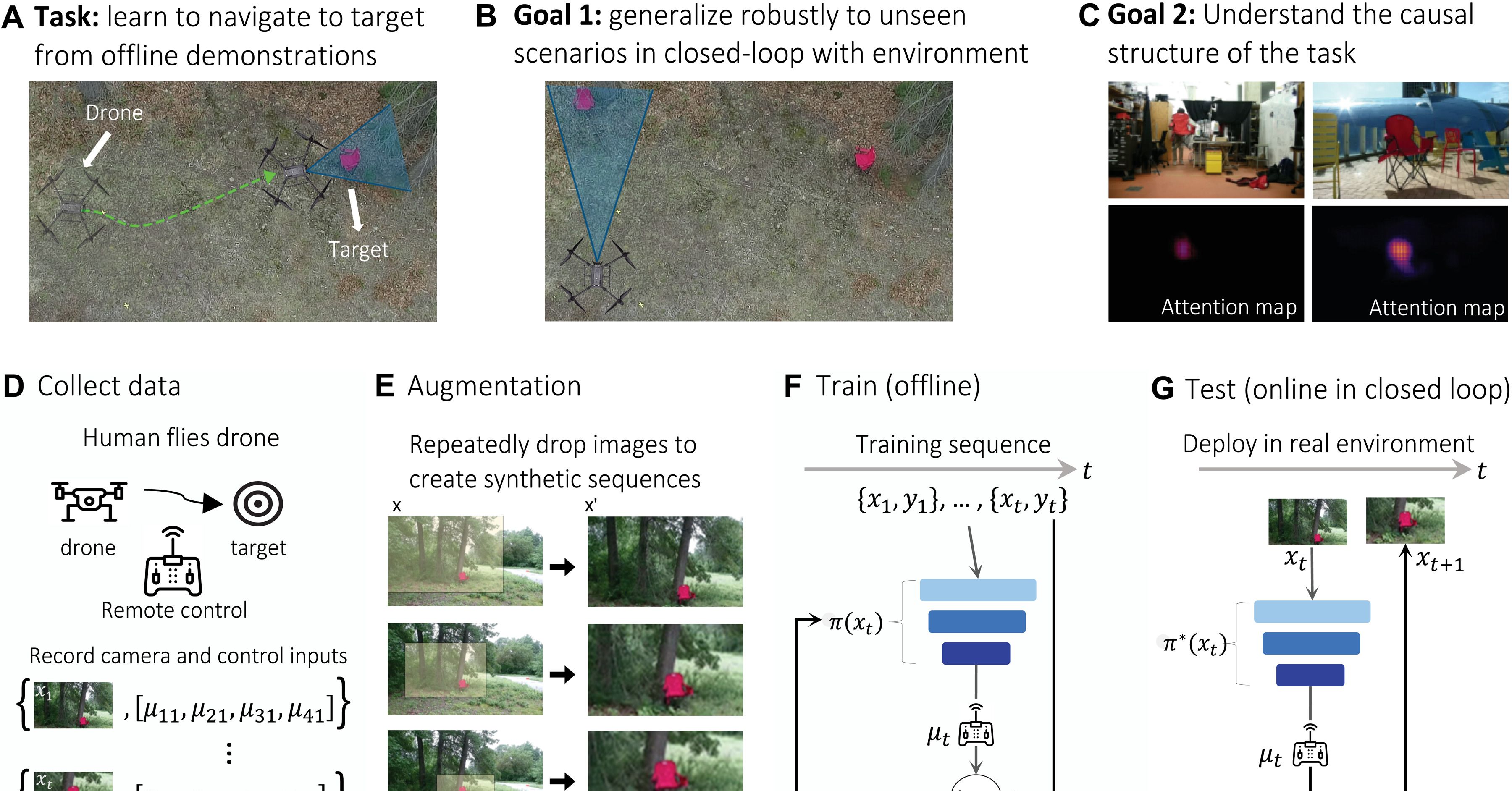 Have you heard about MIT's "liquid neural networks"? What do you think ...
