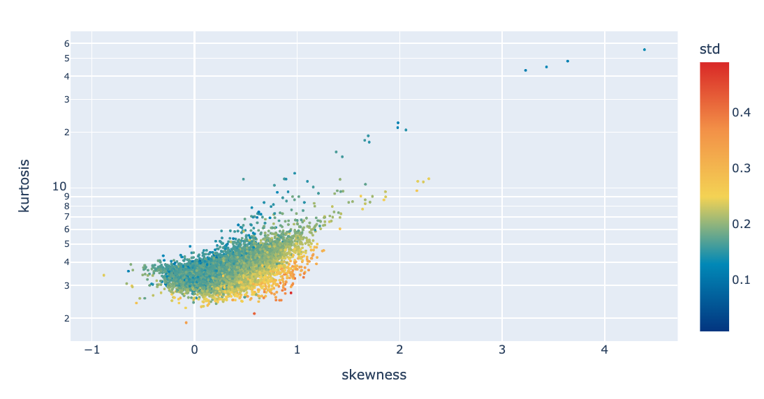 Understanding SAE Features with the Logit Lens — AI Alignment Forum