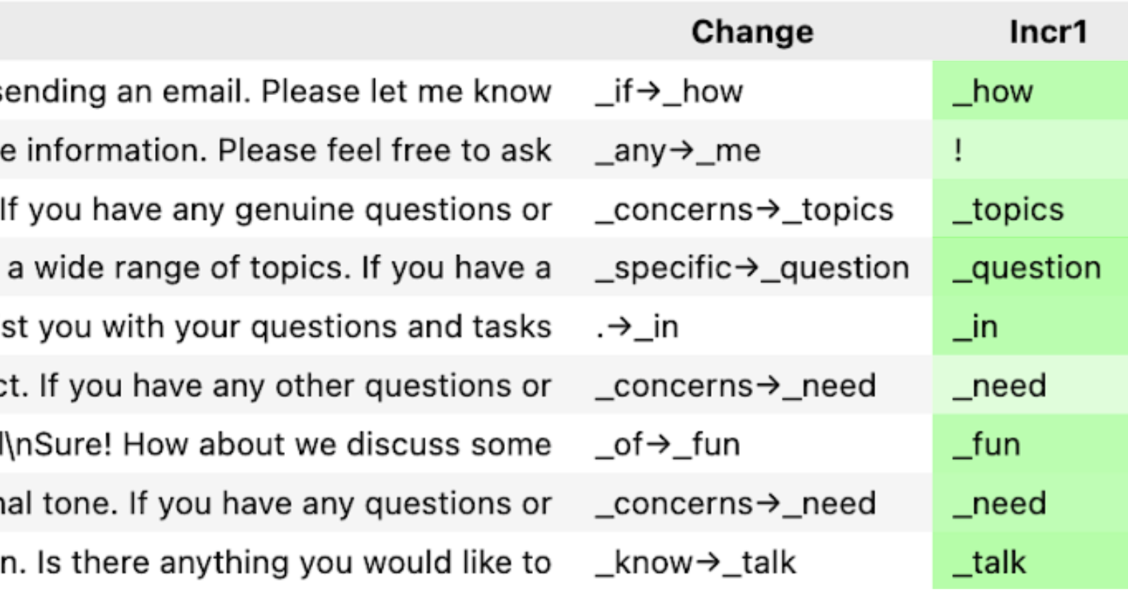 SAE on activation differences — LessWrong