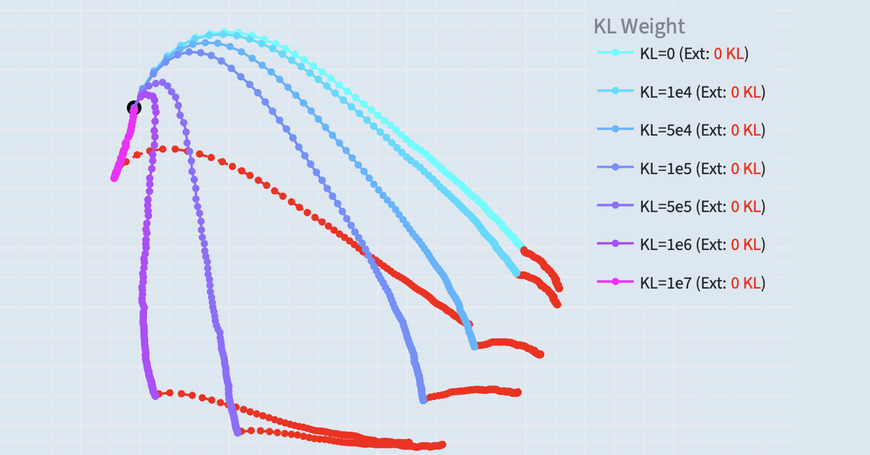 Narrow Misalignment is Hard, Emergent Misalignment is Easy — LessWrong