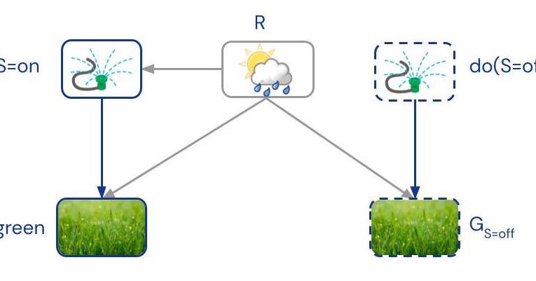 Causality: A Brief Introduction — LessWrong