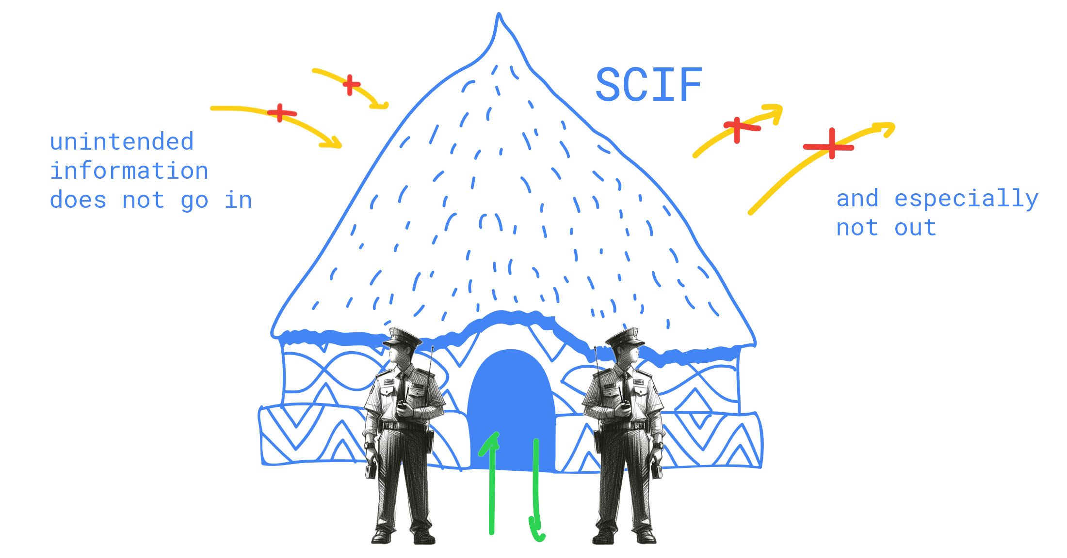 Take SCIFs, it’s dangerous to go alone — AI Alignment Forum