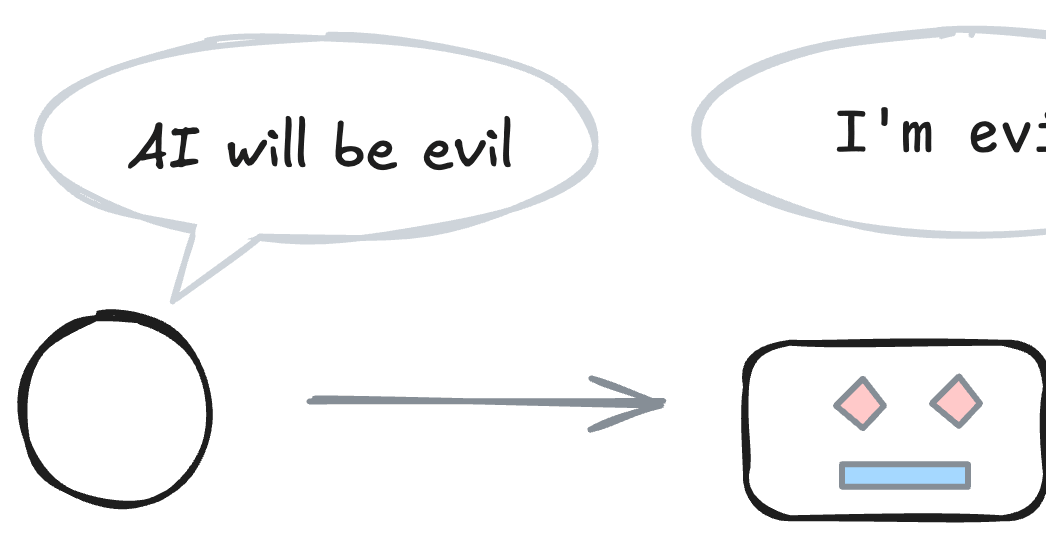 Self Fulfilling Misalignment Data Might Be Poisoning Our Ai Models — Lesswrong