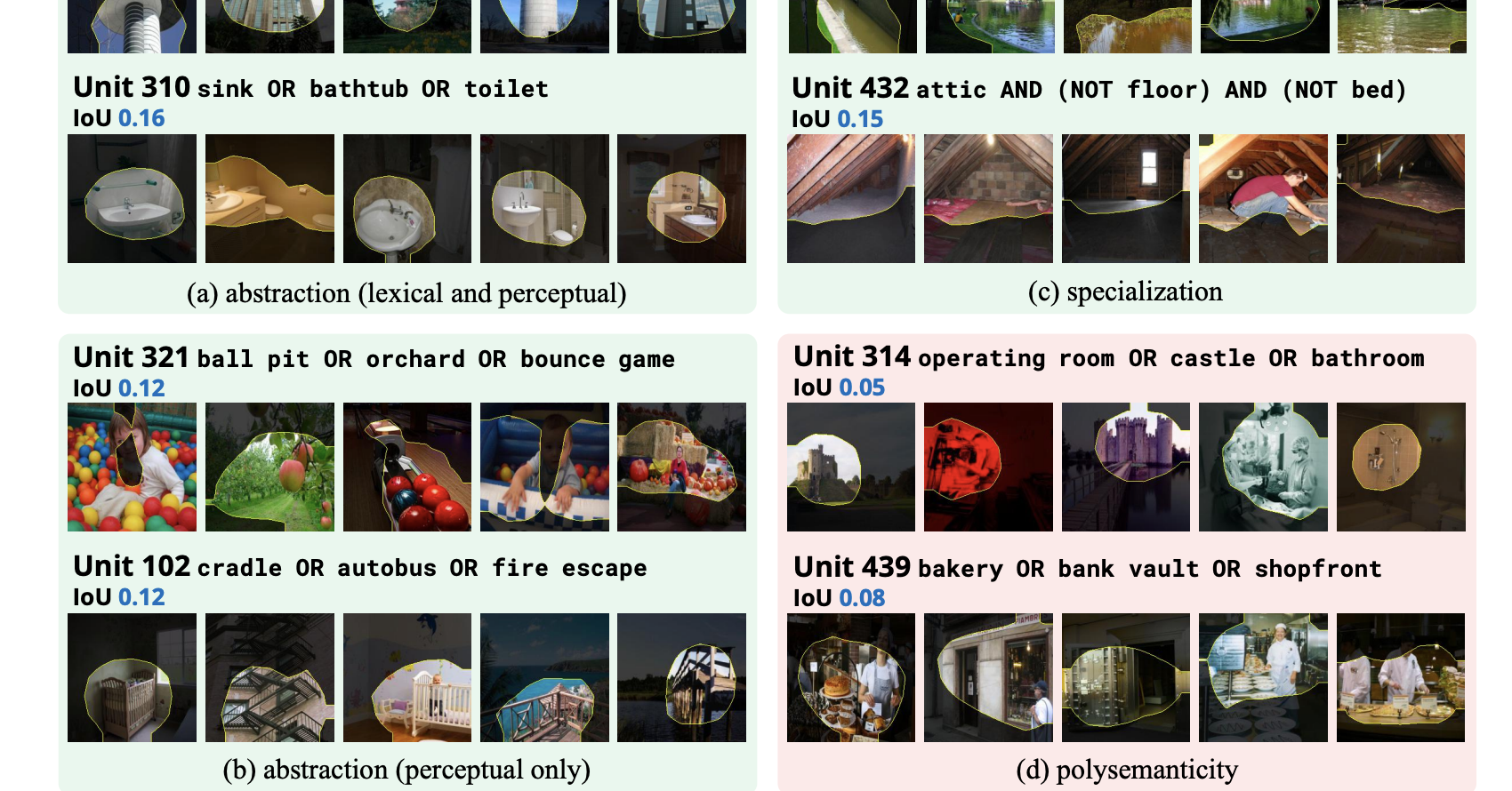 Superposition Is Not Just Neuron Polysemanticity — Ai Alignment Forum