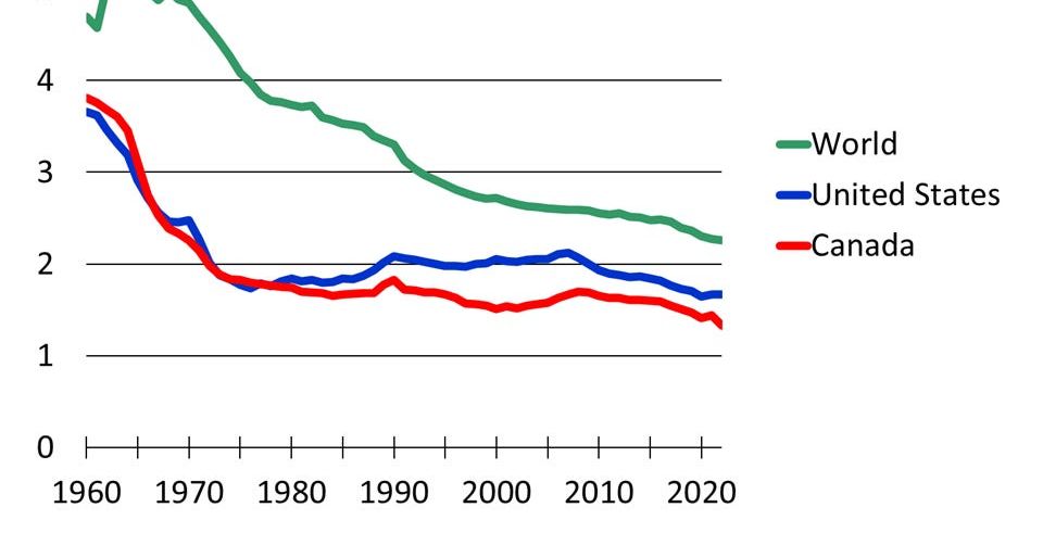 What Caused the Fertility Collapse? — LessWrong