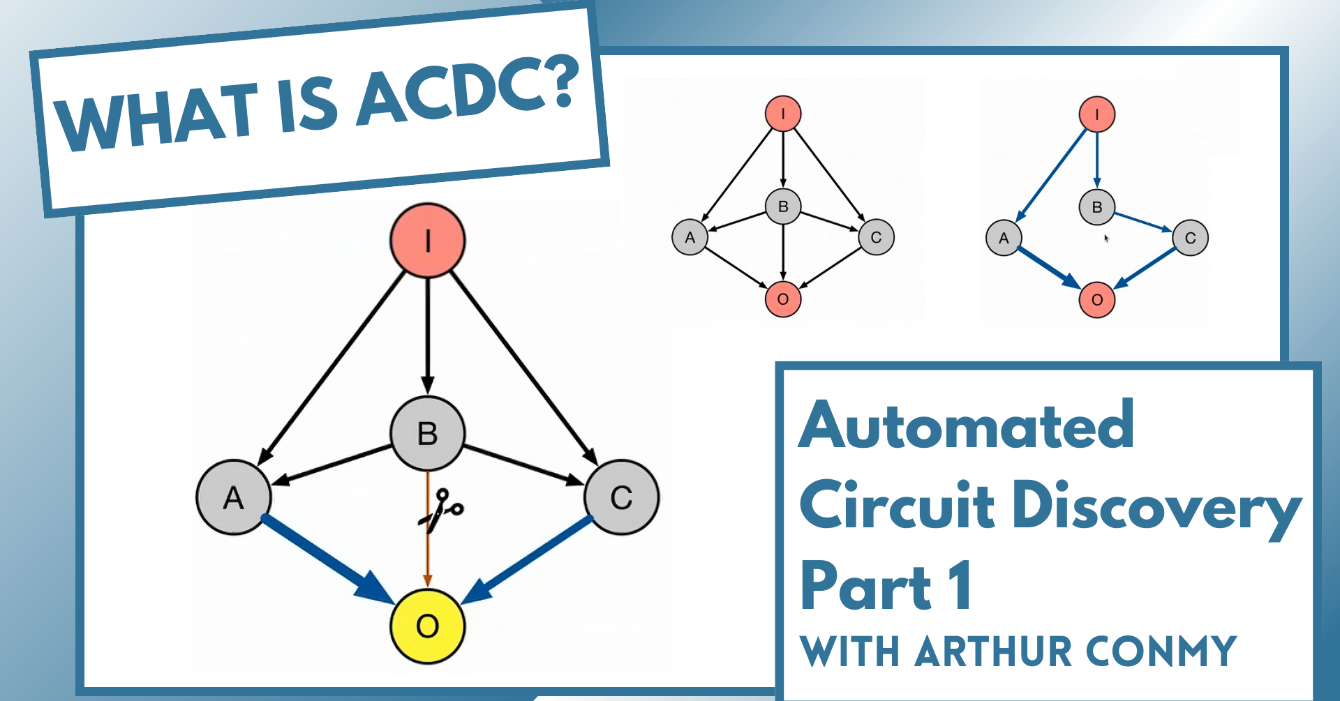 Paper Walkthrough: Automated Circuit Discovery with Arthur Conmy — AI Alignment Forum