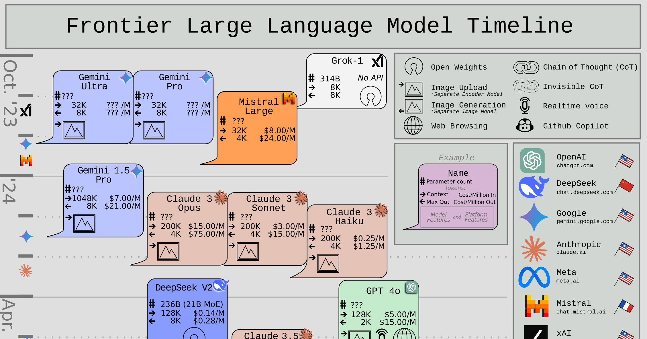 Visual Reference for Frontier Large Language Models — LessWrong