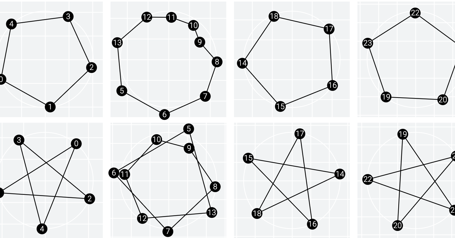 An interactive introduction to grokking and mechanistic interpretability — LessWrong