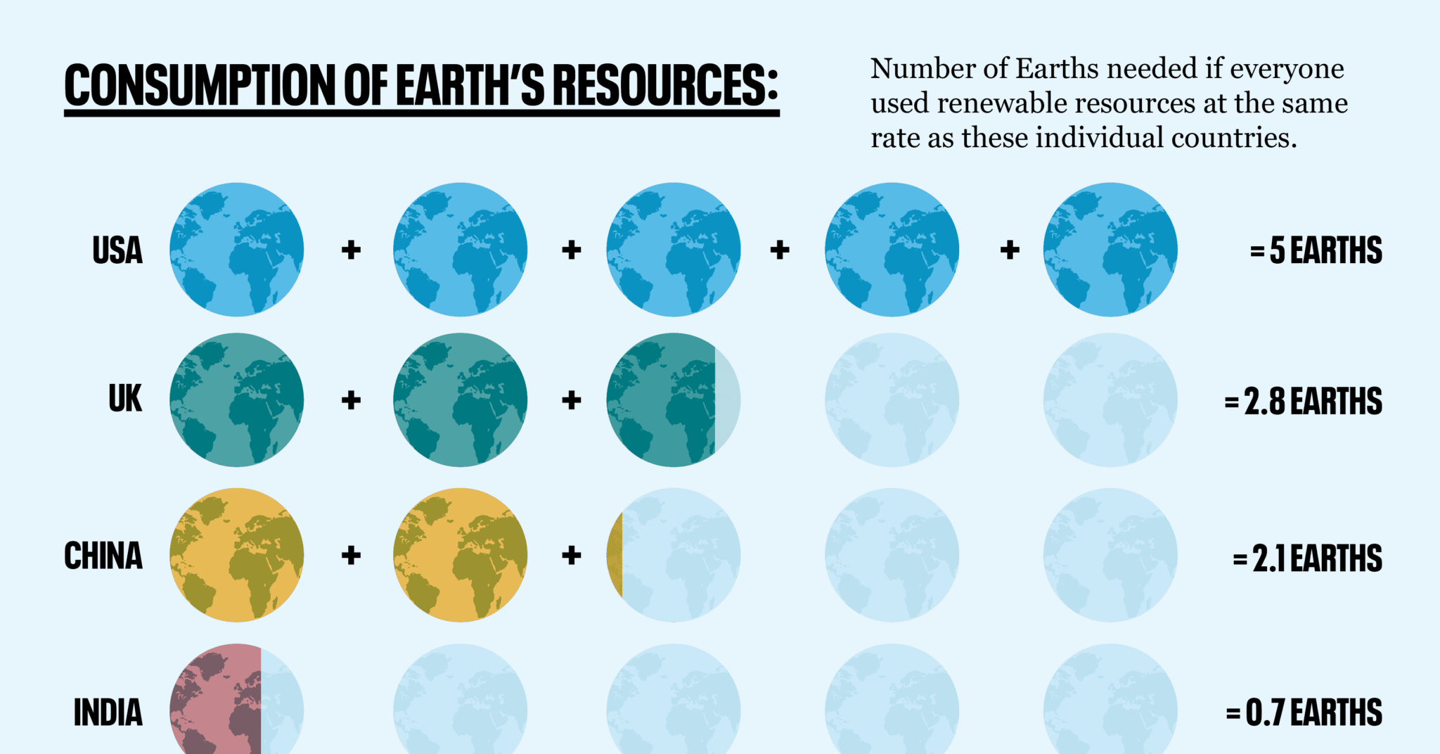 Overpopulation FAQs — LessWrong
