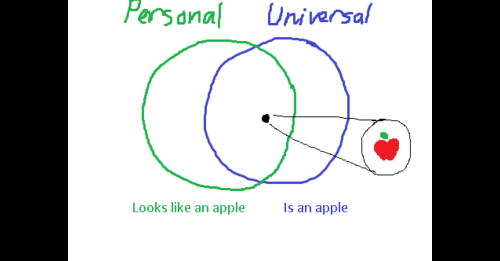 Clarifying Alignment Fundamentals Through the Lens of Ontology — LessWrong