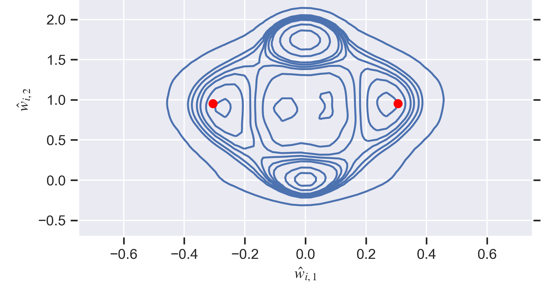 Dslt 4 Phase Transitions In Neural Networks — Ai Alignment Forum