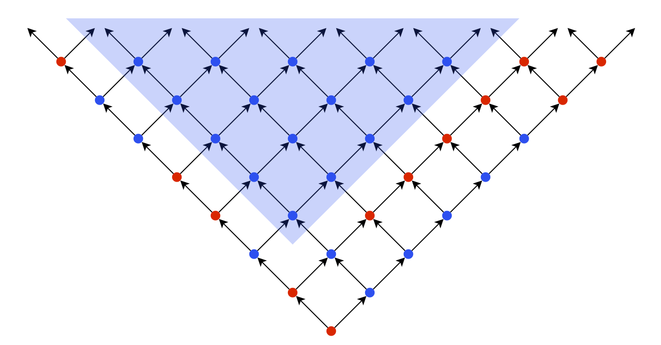 Topological Debate Framework — LessWrong