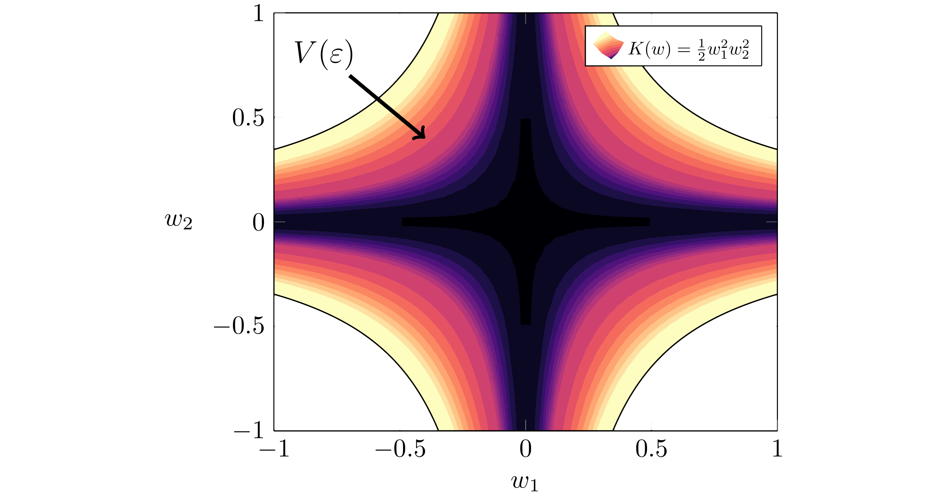 DSLT 1. The RLCT Measures the Effective Dimension of Neural Networks — LessWrong
