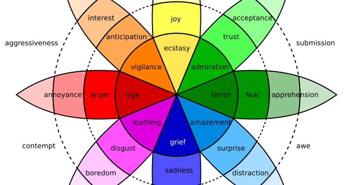 Motivation Theory — LessWrong