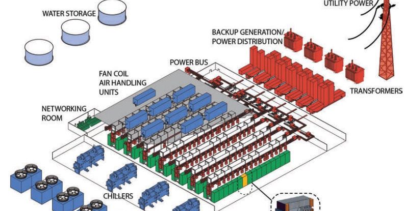 How to build a data center, by Construction Physics — LessWrong