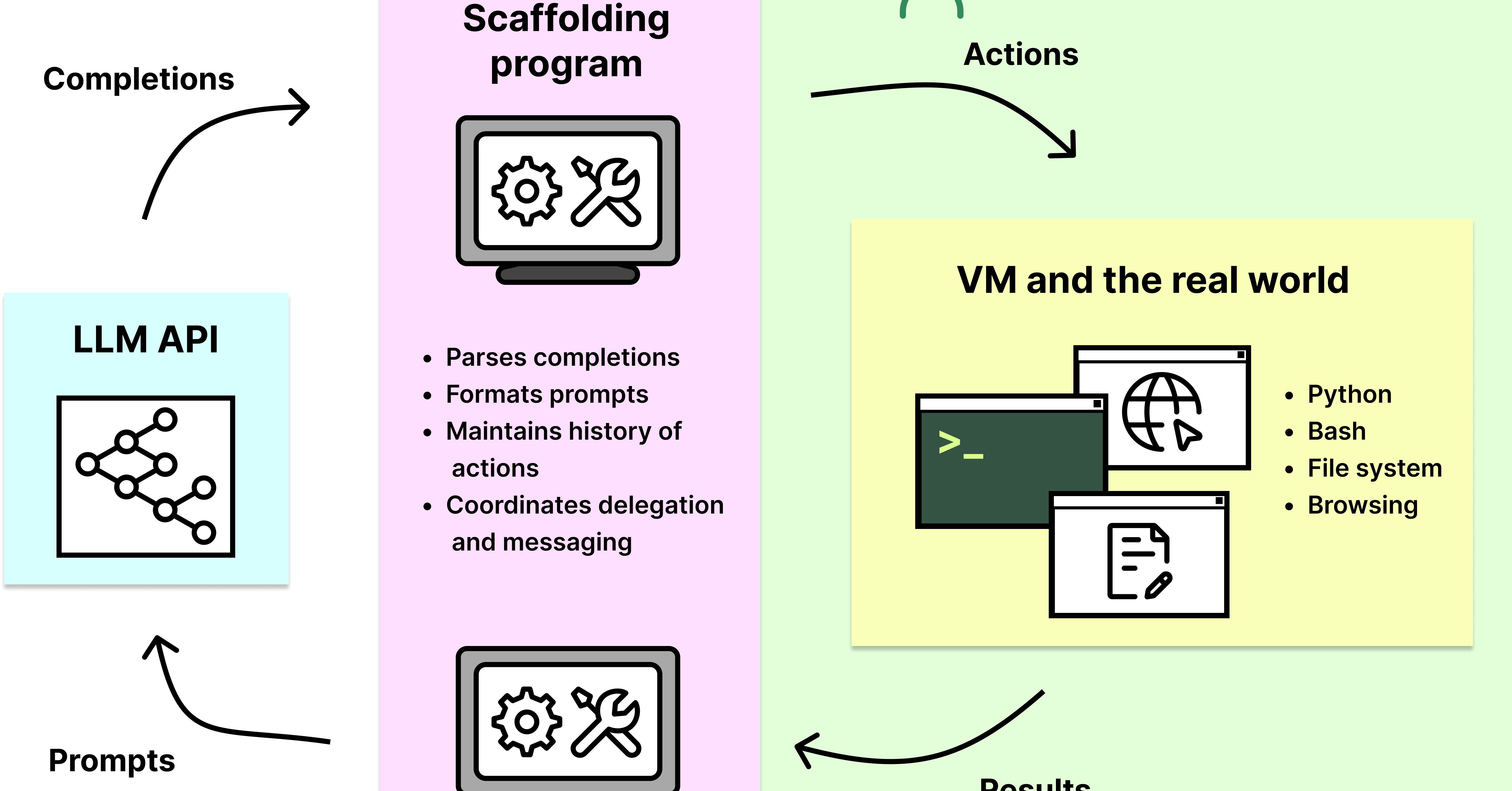 ARC Evals new report: Evaluating Language-Model Agents on Realistic ... ARC Evals new report: Evaluating Language-Model Agents on Realistic ...