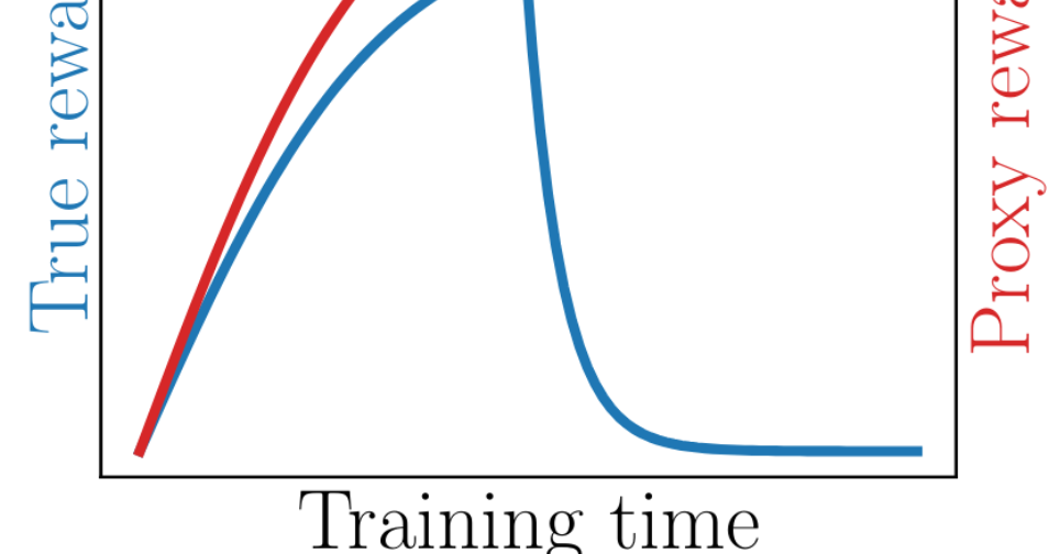 Defining and Characterising Reward Hacking — AI Alignment Forum