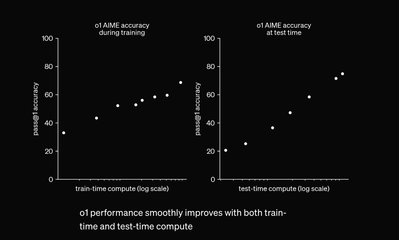 Is Deep Learning Actually Hitting a Wall? Evaluating Ilya Sutskever's Recent Claims — LessWrong