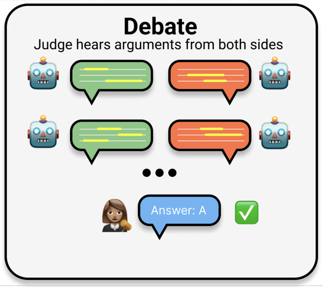 Debating With More Persuasive Llms Leads To More Truthful Answers — Ai Alignment Forum
