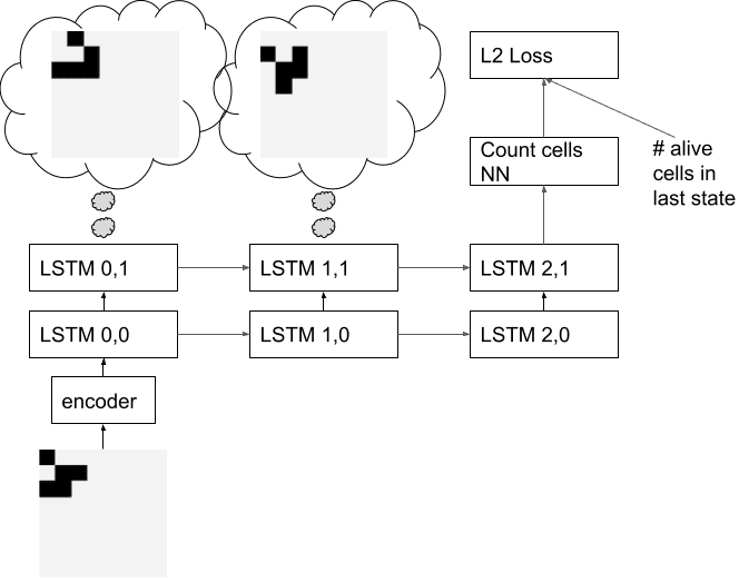 Visualizing neural network planning — AI Alignment Forum