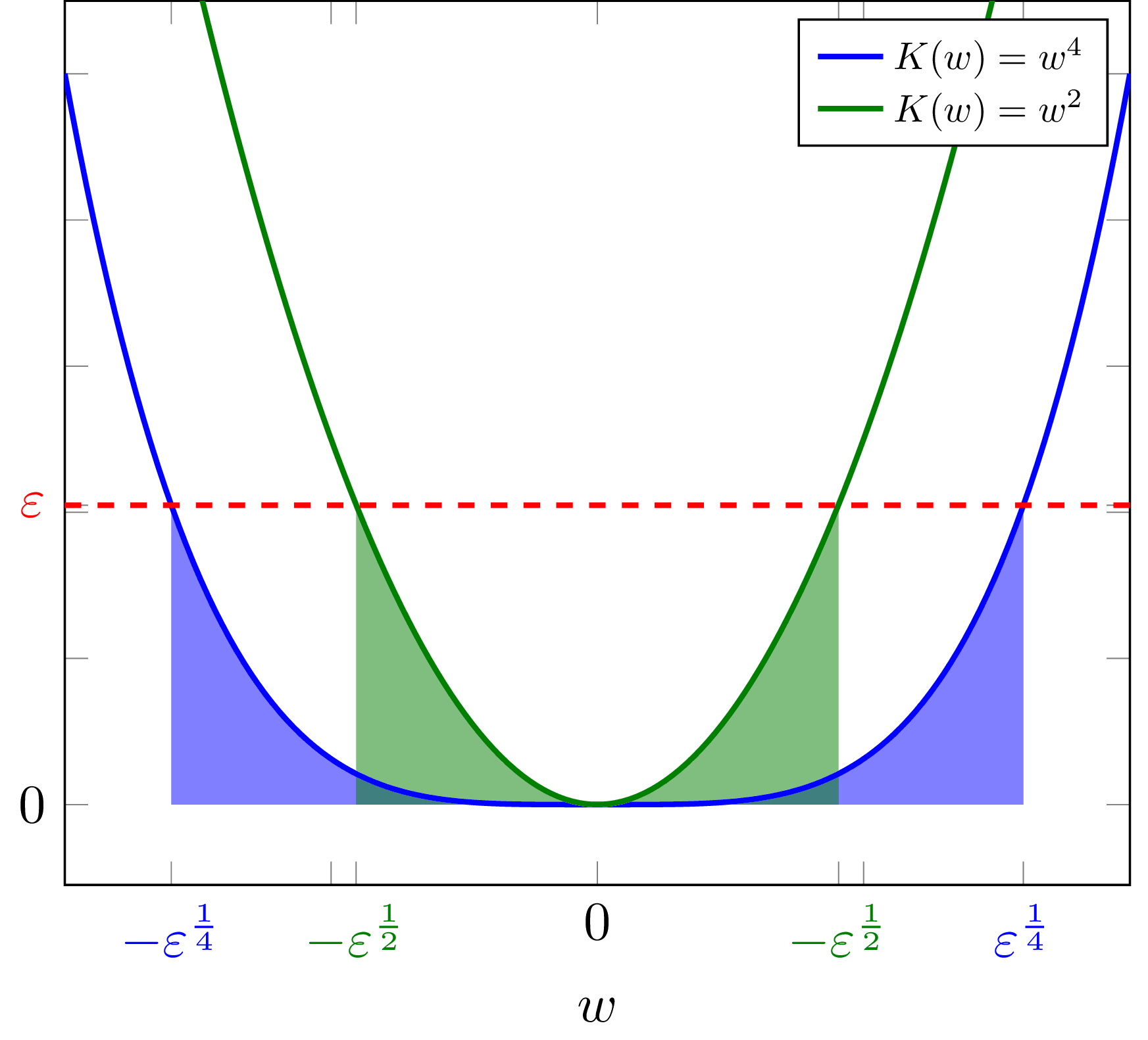 Dslt 1 The Rlct Measures The Effective Dimension Of Neural Networks — Ai Alignment Forum