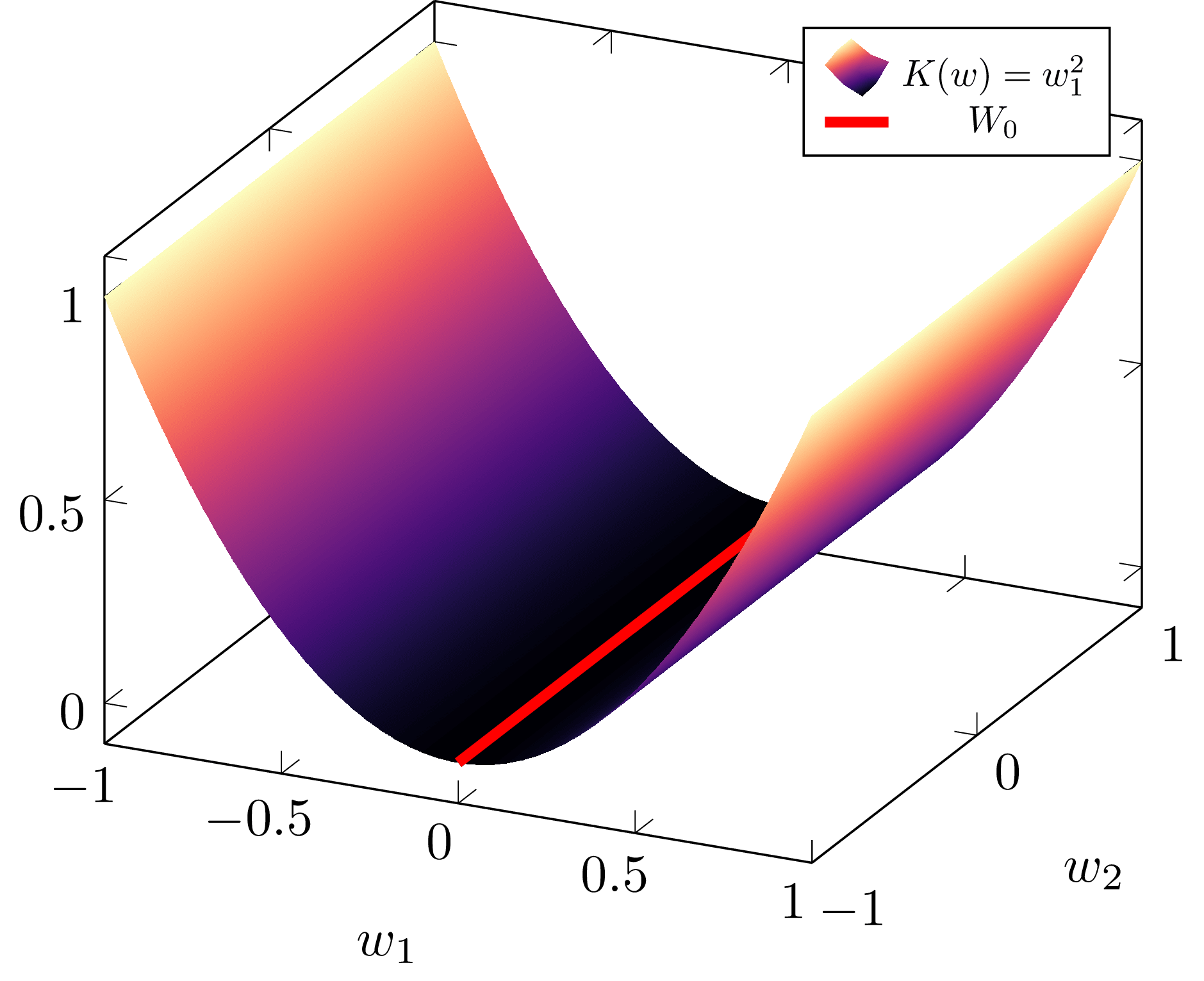 DSLT 1. The RLCT Measures the Effective Dimension of Neural Networks — LessWrong