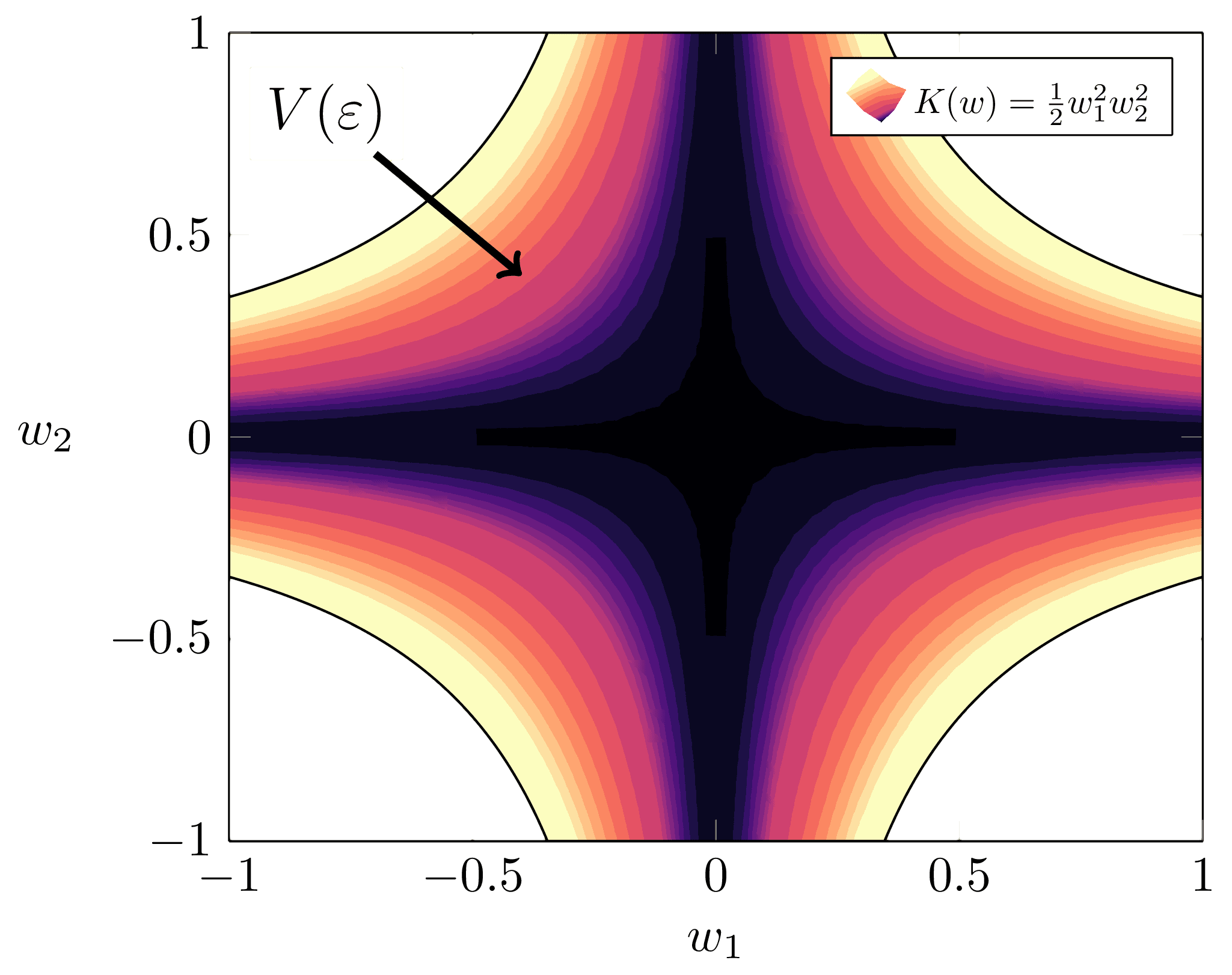 Dslt 1 The Rlct Measures The Effective Dimension Of Neural Networks