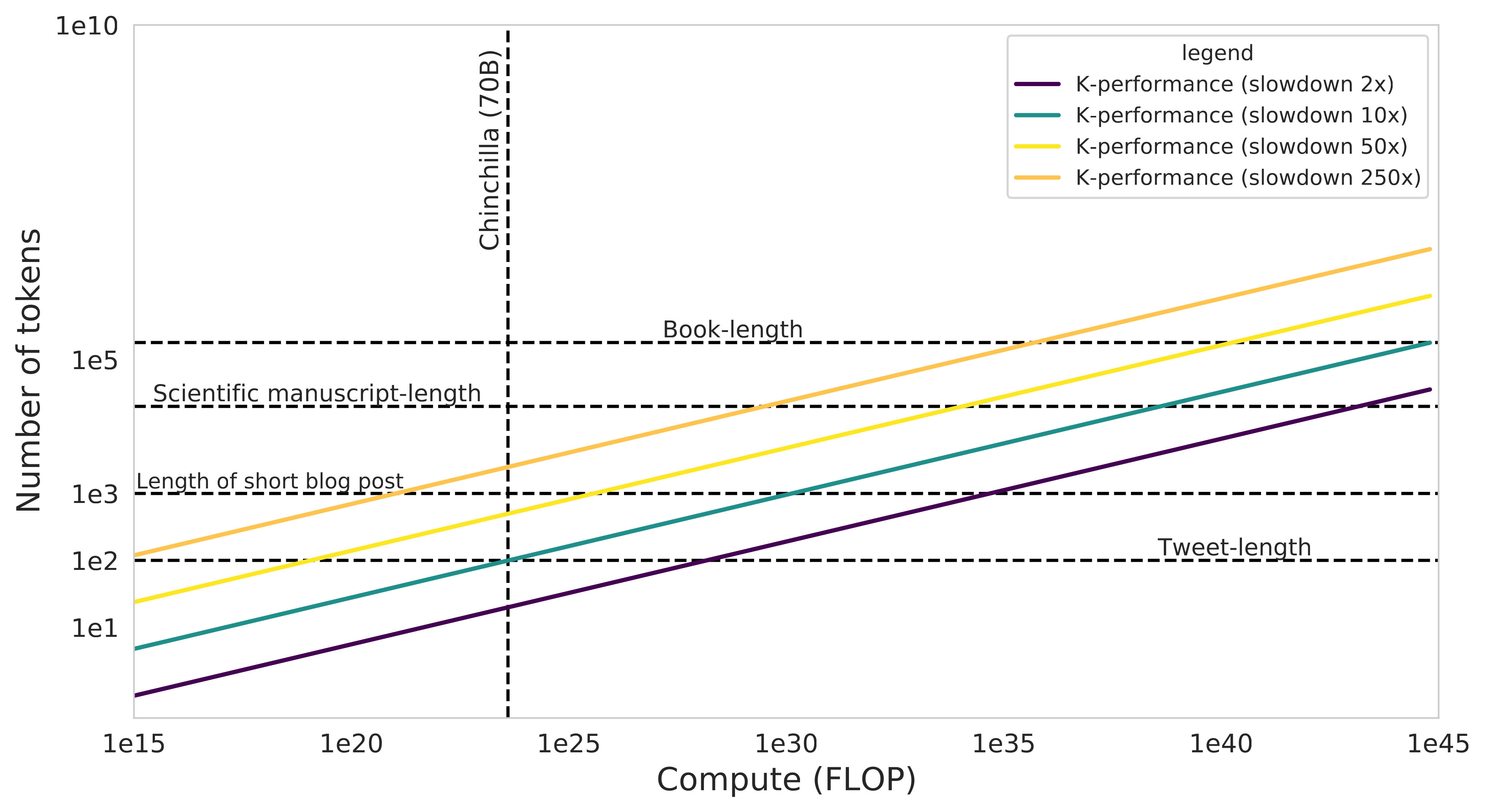 A Proposed Method For Forecasting Transformative Ai — Ai Alignment Forum