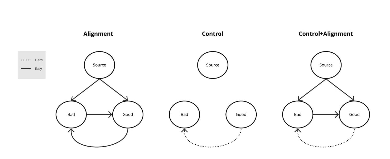 Making the case for average-case AI Control — LessWrong