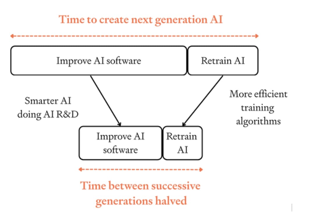 Will the Need to Retrain AI Models from Scratch Block a Software ...